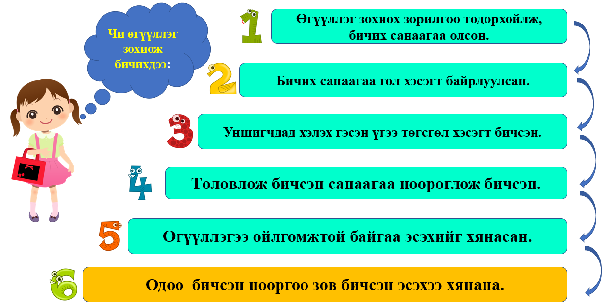 Мэдлээ Цахим контент